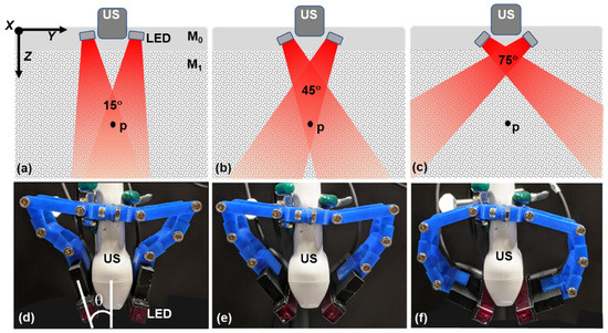 Optimizing Irradiation Geometry in LED-Based Photoacoustic Imaging with ...
