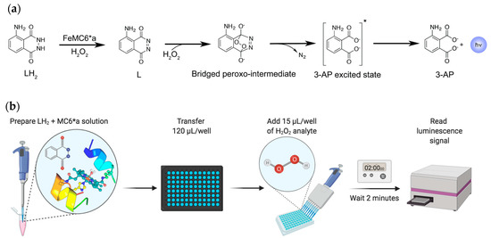 Use of an Artificial Miniaturized Enzyme in Hydrogen Peroxide Detection ...