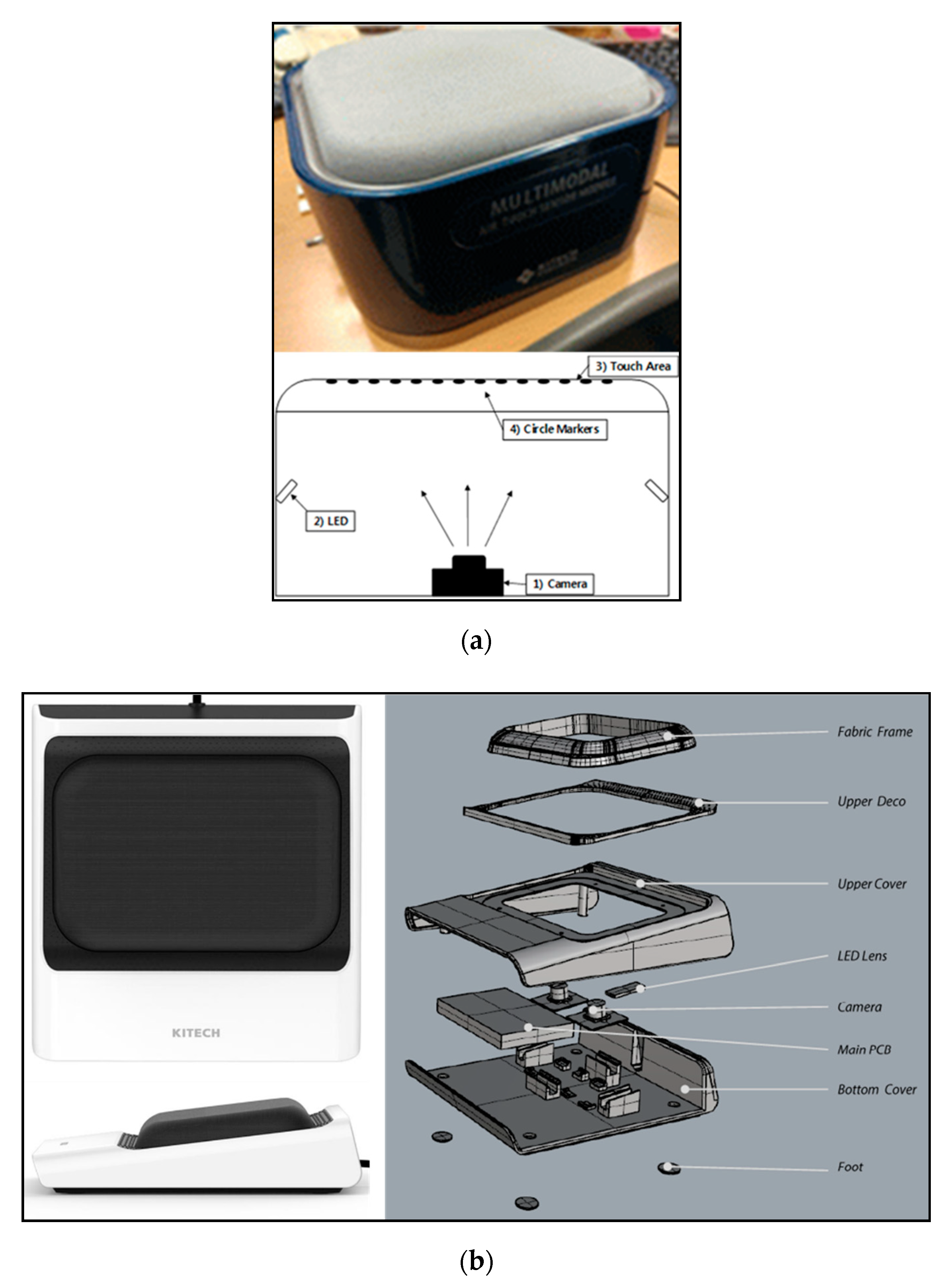 3D Contact Position Estimation of Image-Based Areal Soft Tactile Sensor with Printed Array ...