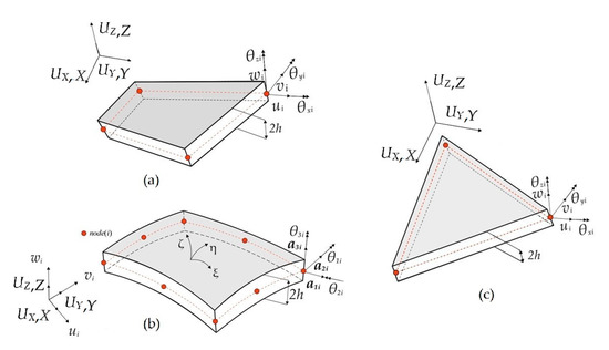 A Comparative and Review Study on Shape and Stress Sensing of Flat ...