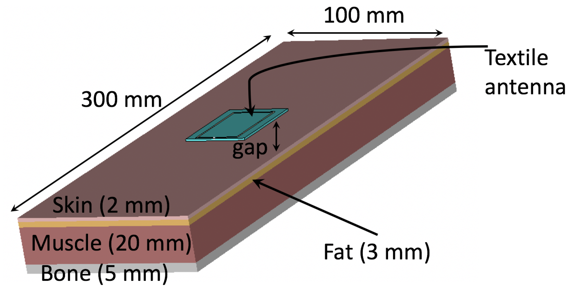 Impedance Enhancement of Textile Grounded Loop Antenna Using High ...