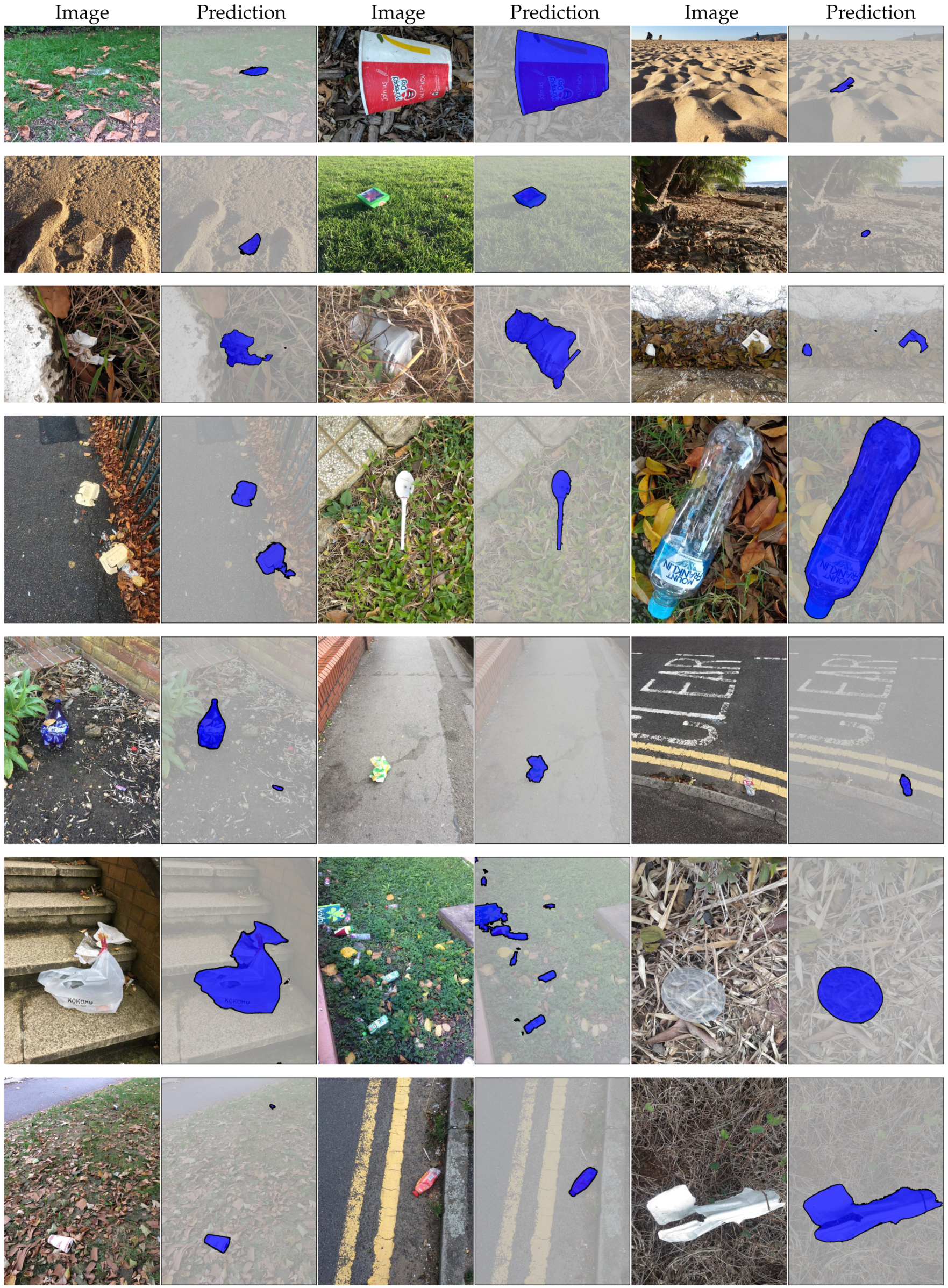 Sensors | Free Full-Text | A Multi-Level Approach to Waste Object Segmentation