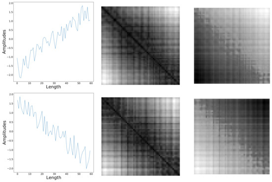 Encoding Time Series as Multi-Scale Signed Recurrence Plots for Classification Using Fully ...