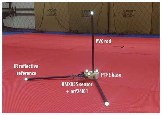 Fast AHRS Filter for Accelerometer, Magnetometer, and Gyroscope ...