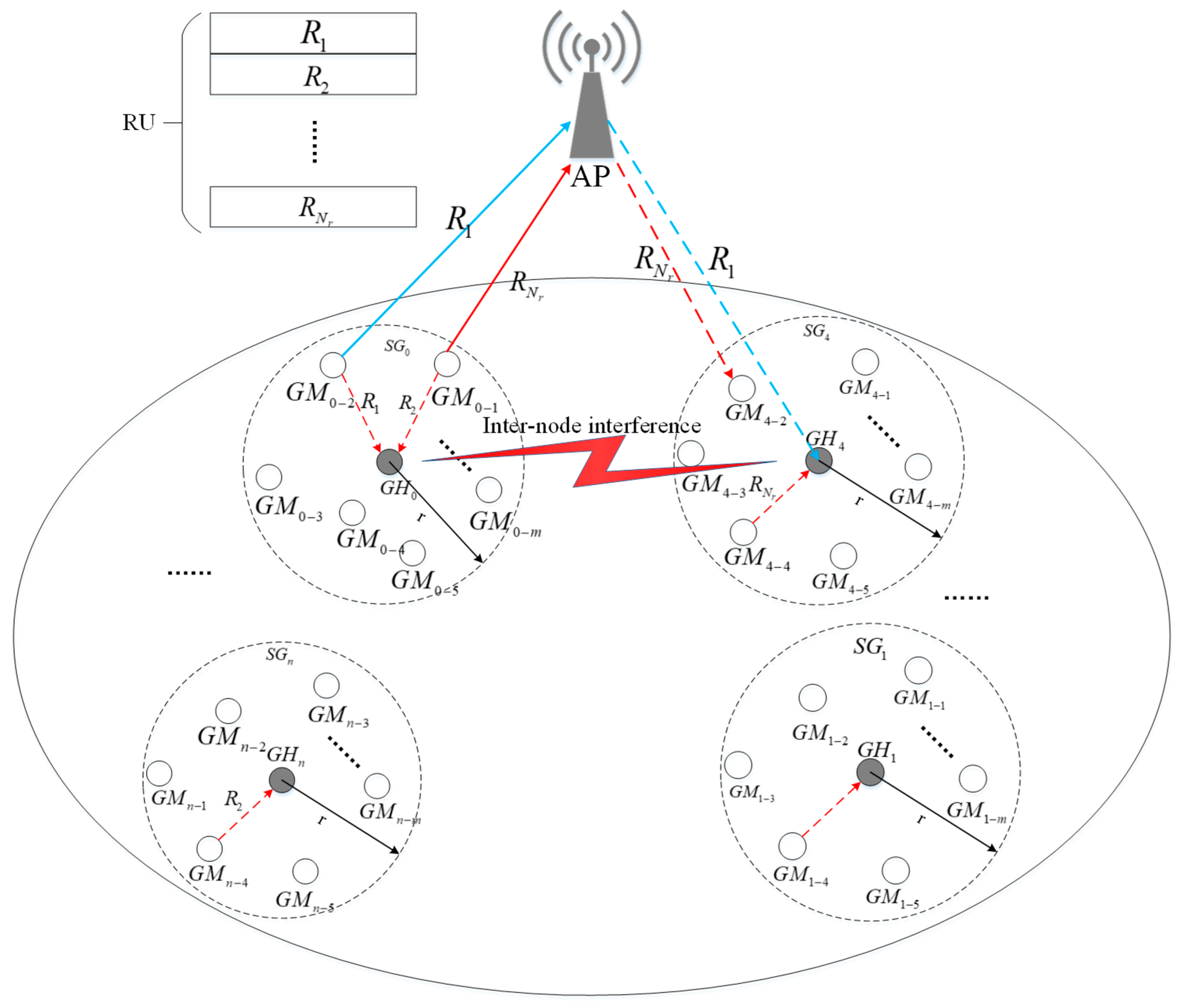 A Spatial Group-Based Multi-User Full-Duplex OFDMA MAC Protocol for the Next-Generation WLAN