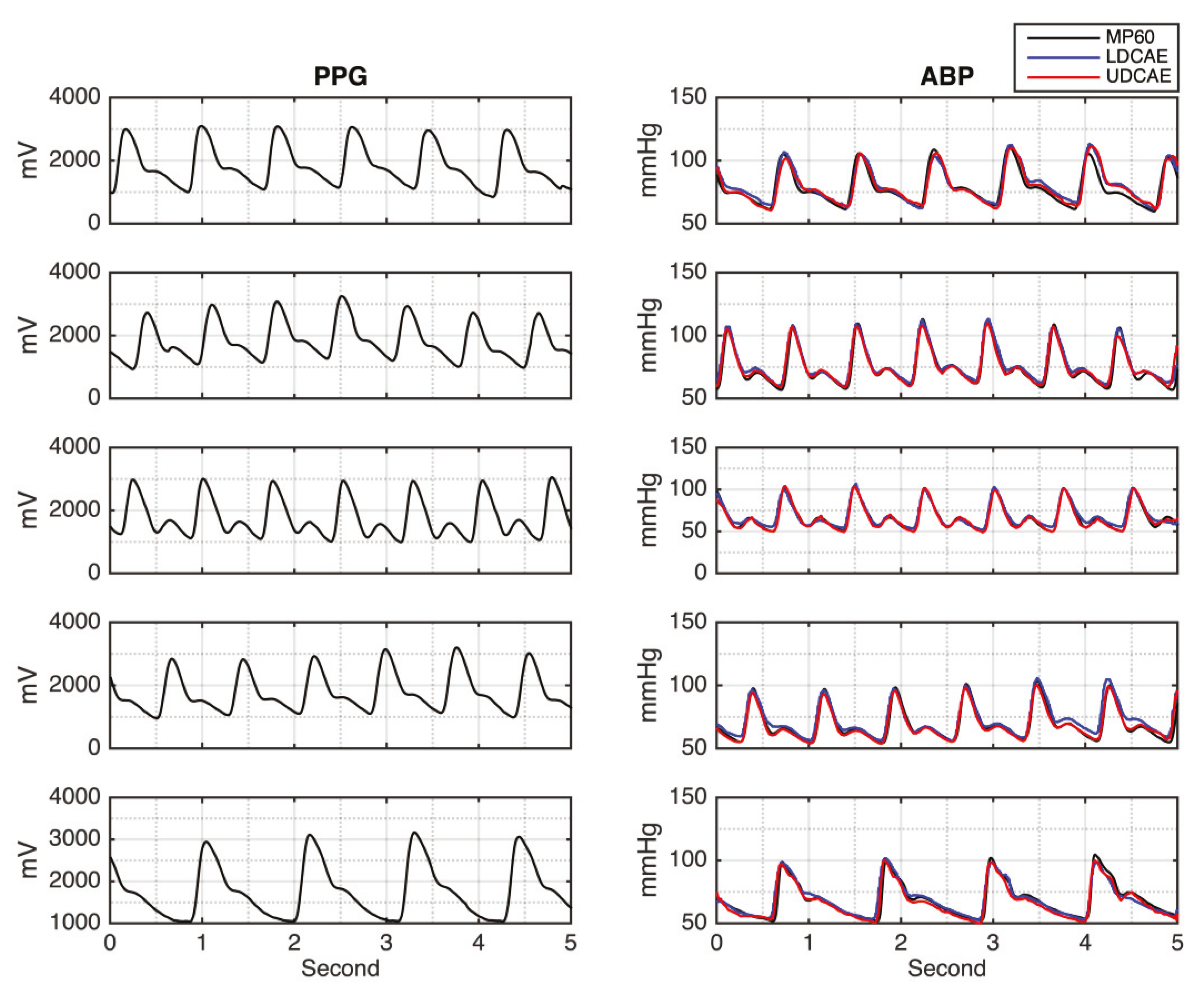 Sensors | Free Full-Text | Genetic Deep Convolutional Autoencoder Applied for Generative ...