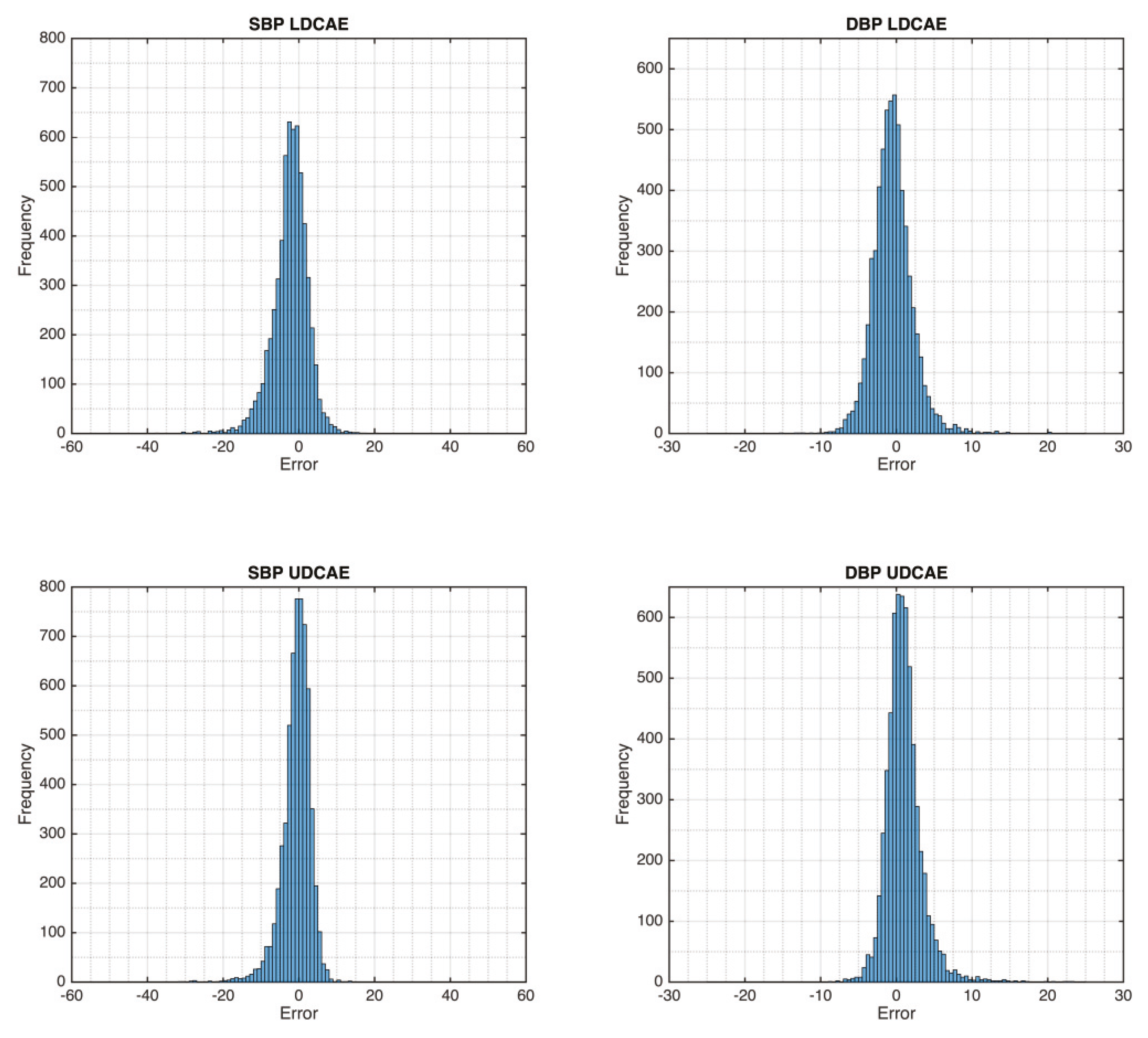 Sensors | Free Full-Text | Genetic Deep Convolutional Autoencoder Applied for Generative ...