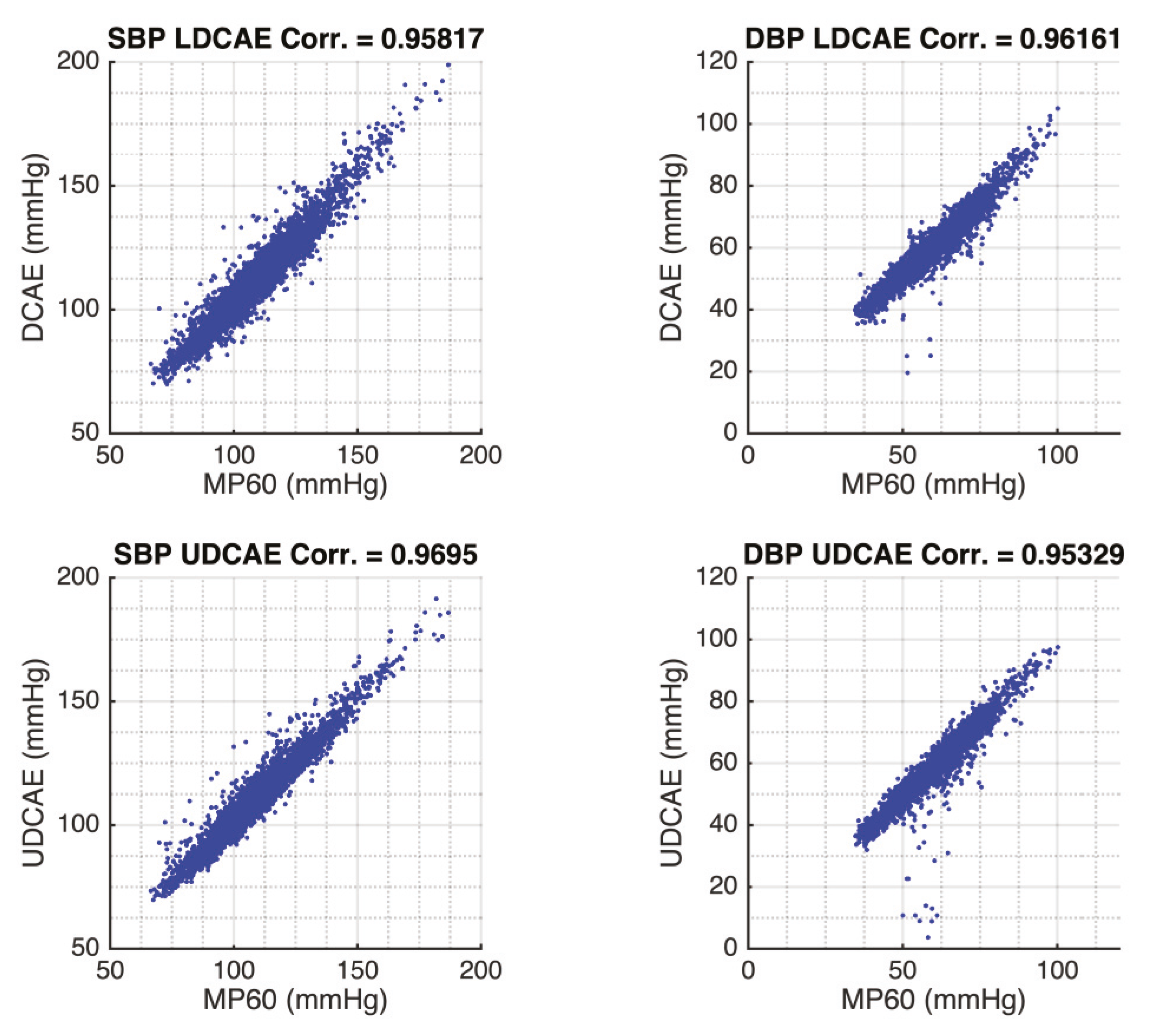 Sensors | Free Full-Text | Genetic Deep Convolutional Autoencoder Applied for Generative ...