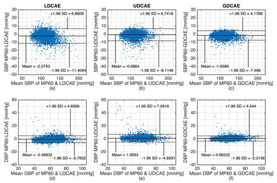 Sensors | Free Full-Text | Genetic Deep Convolutional Autoencoder Applied for Generative ...