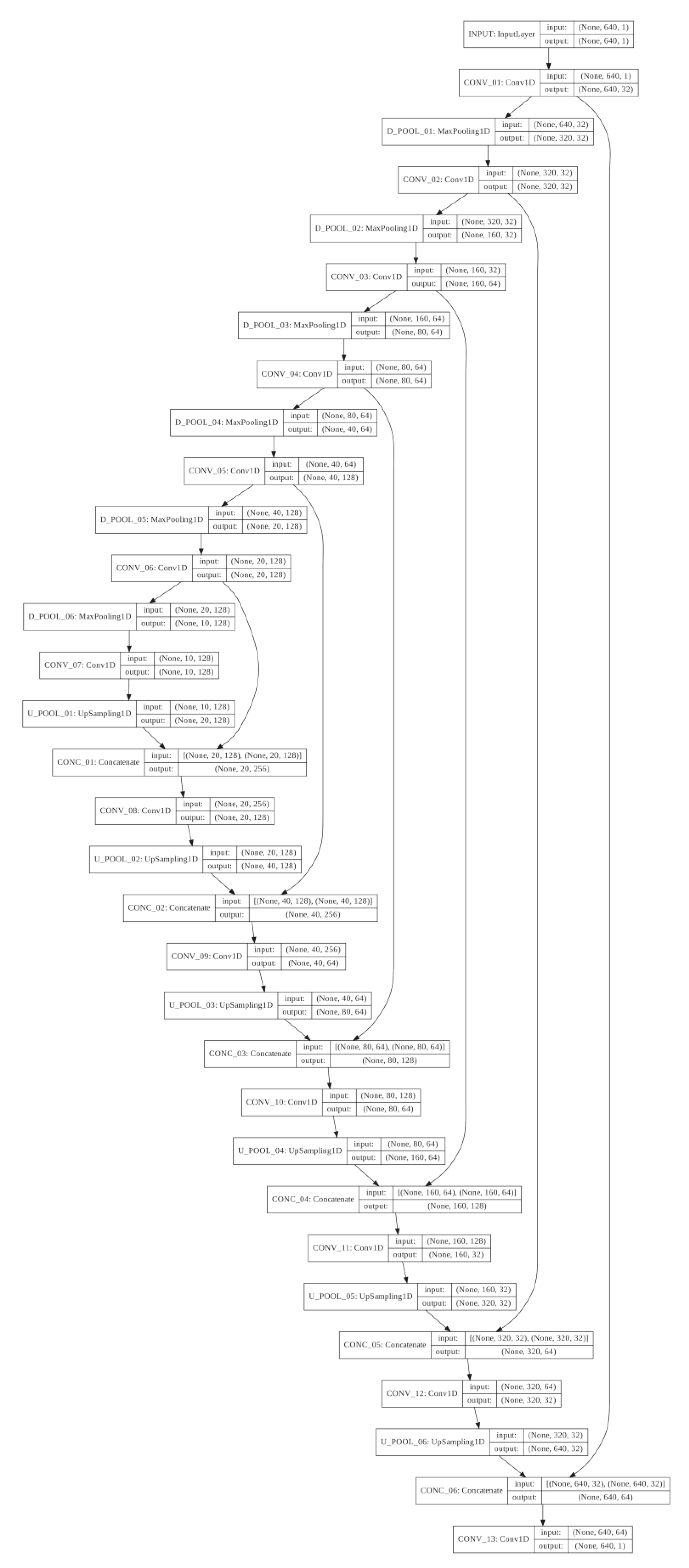 Sensors | Free Full-Text | Genetic Deep Convolutional Autoencoder Applied for Generative ...