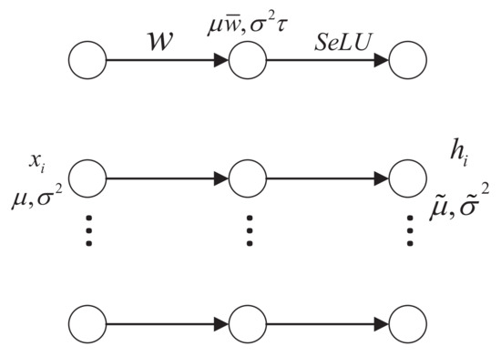 A Fault Diagnosis Method of Rotating Machinery Based on One-Dimensional, Self-Normalizing ...