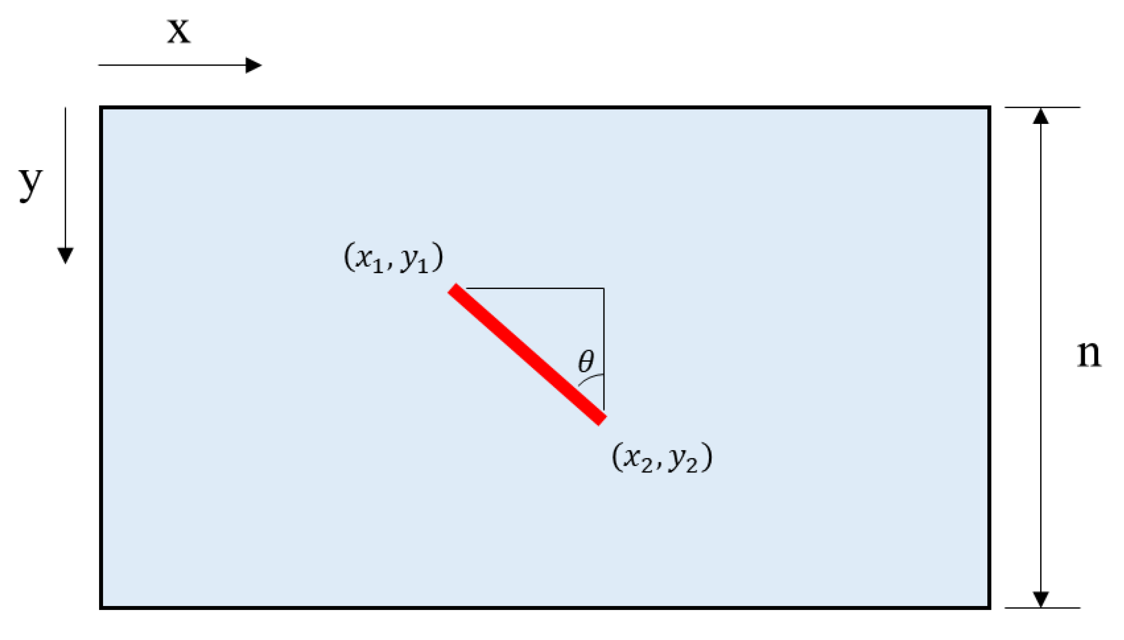 Object Distance Estimation Using a Single Image Taken from a Moving ...