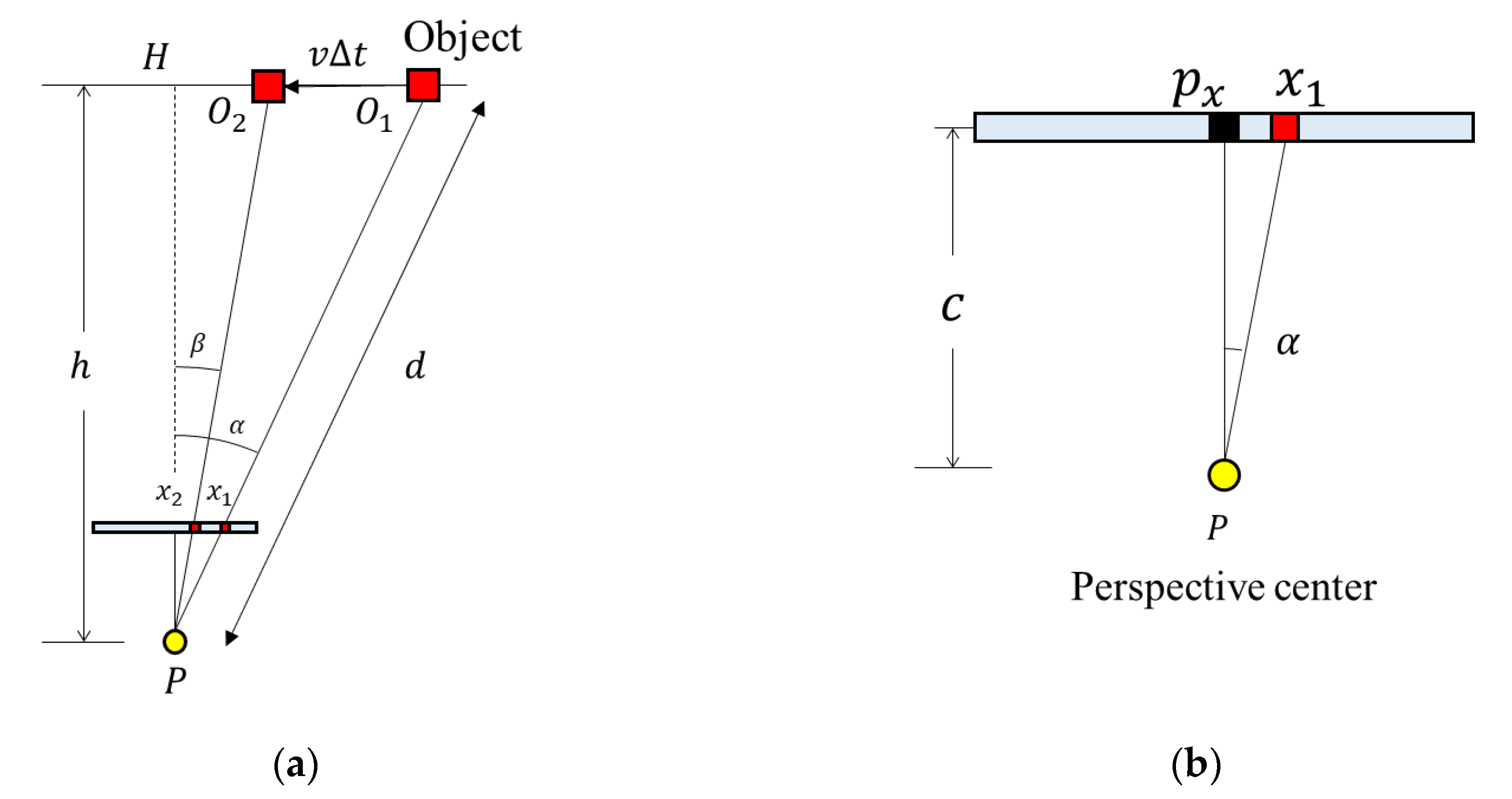 Object Distance Estimation Using a Single Image Taken from a Moving ...