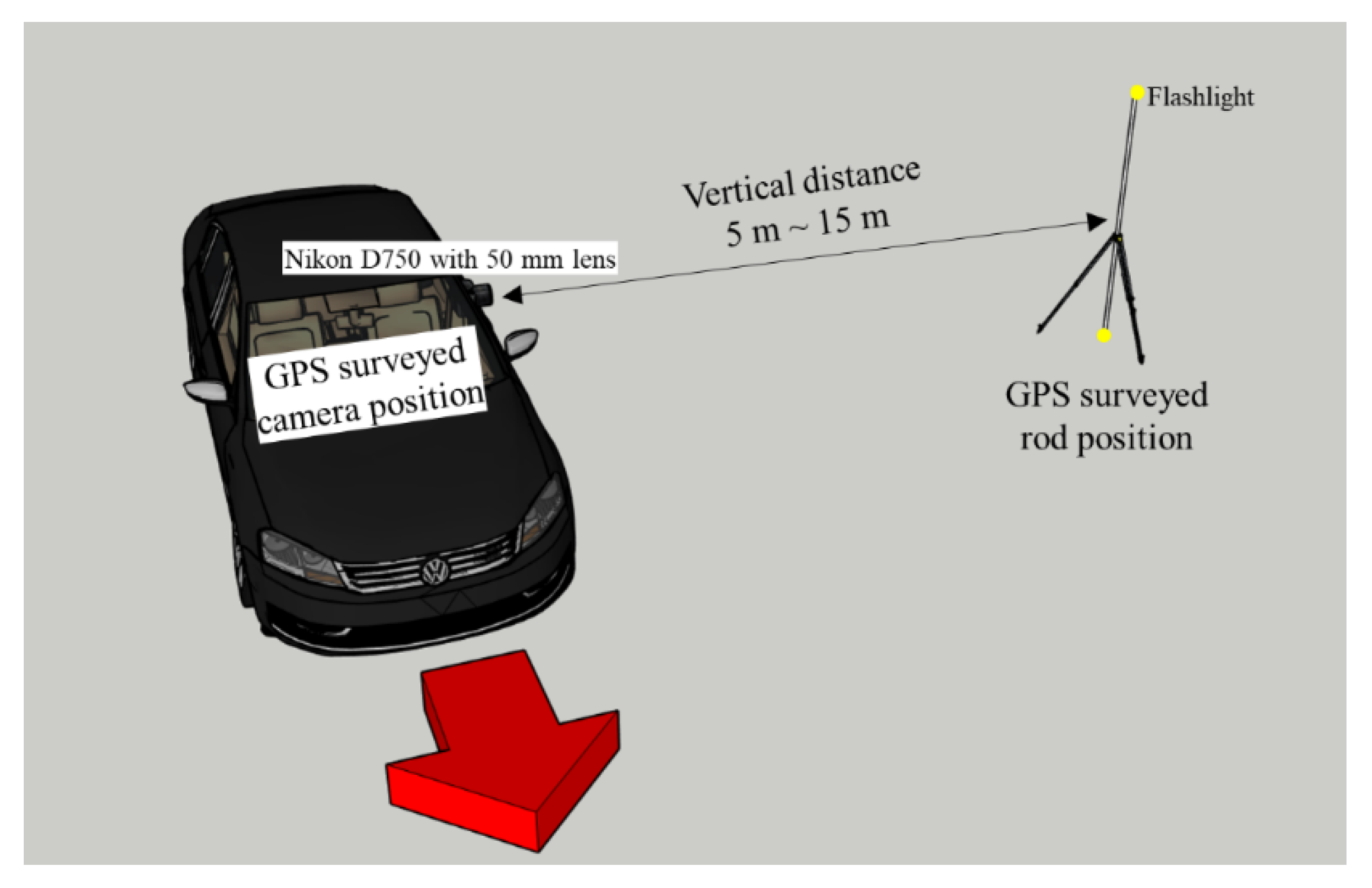 Object Distance Estimation Using a Single Image Taken from a Moving ...