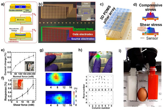 Physics-Based Device Models and Progress Review for Active ...