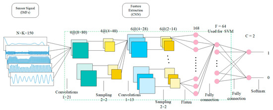 A Hybrid Deep Learning System for Real-World Mobile User Authentication ...