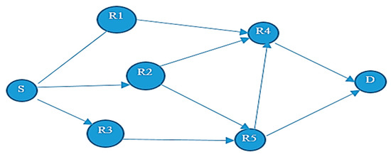 An Intelligent Opportunistic Routing Algorithm for Wireless Sensor Networks and Its Application ...