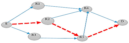 An Intelligent Opportunistic Routing Algorithm for Wireless Sensor Networks and Its Application ...