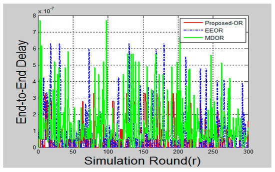 An Intelligent Opportunistic Routing Algorithm for Wireless Sensor Networks and Its Application ...