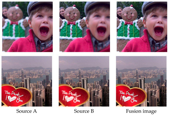 A Novel Multi-Focus Image Fusion Network with U-Shape Structure