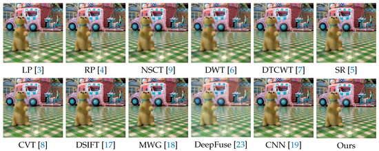 A Novel Multi-Focus Image Fusion Network with U-Shape Structure