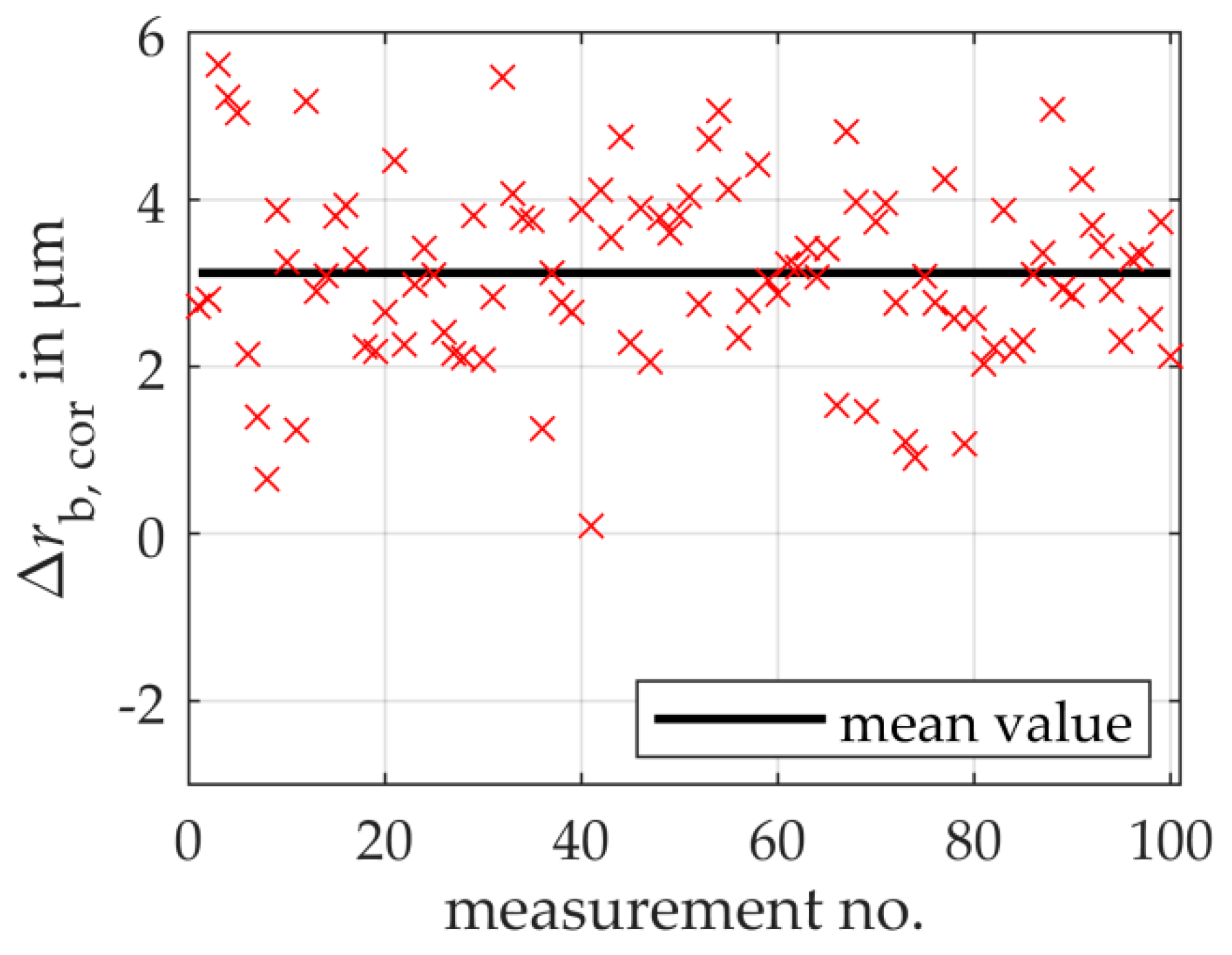 Gear Shape Parameter Measurement Using a Model-Based Scanning Multi ...