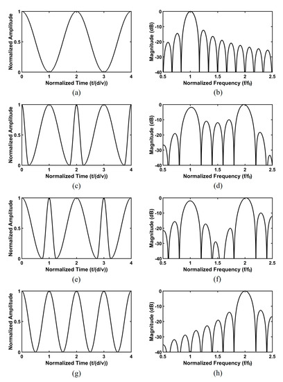 Sensors | Free Full-Text | Interleaved Array Transducer with Polarization Inversion Technique to ...