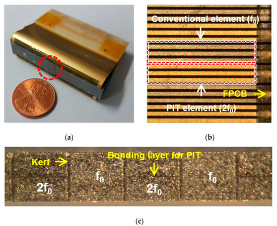 Sensors | Free Full-Text | Interleaved Array Transducer with Polarization Inversion Technique to ...