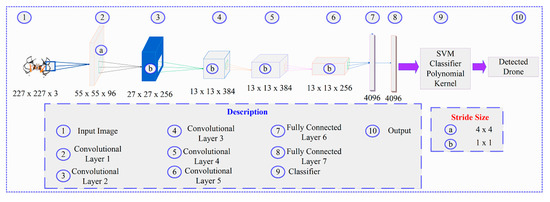 Malicious UAV Detection Using Integrated Audio and Visual Features for Public Safety Applications