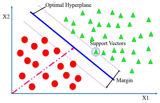 Malicious UAV Detection Using Integrated Audio and Visual Features for Public Safety Applications