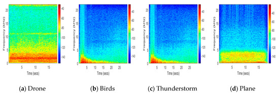 Malicious UAV Detection Using Integrated Audio and Visual Features for Public Safety Applications