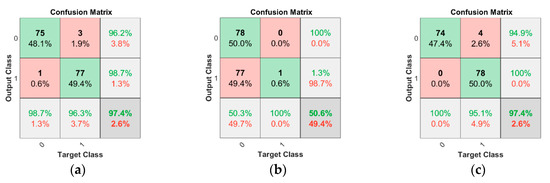 Malicious UAV Detection Using Integrated Audio and Visual Features for ...
