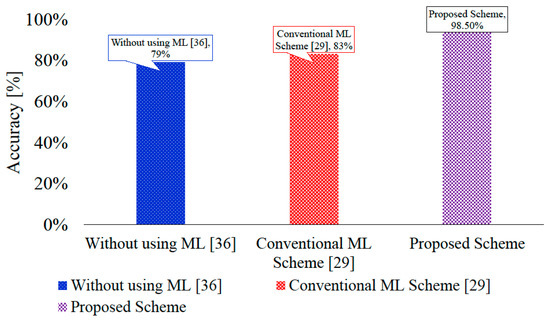 Malicious UAV Detection Using Integrated Audio and Visual Features for Public Safety Applications