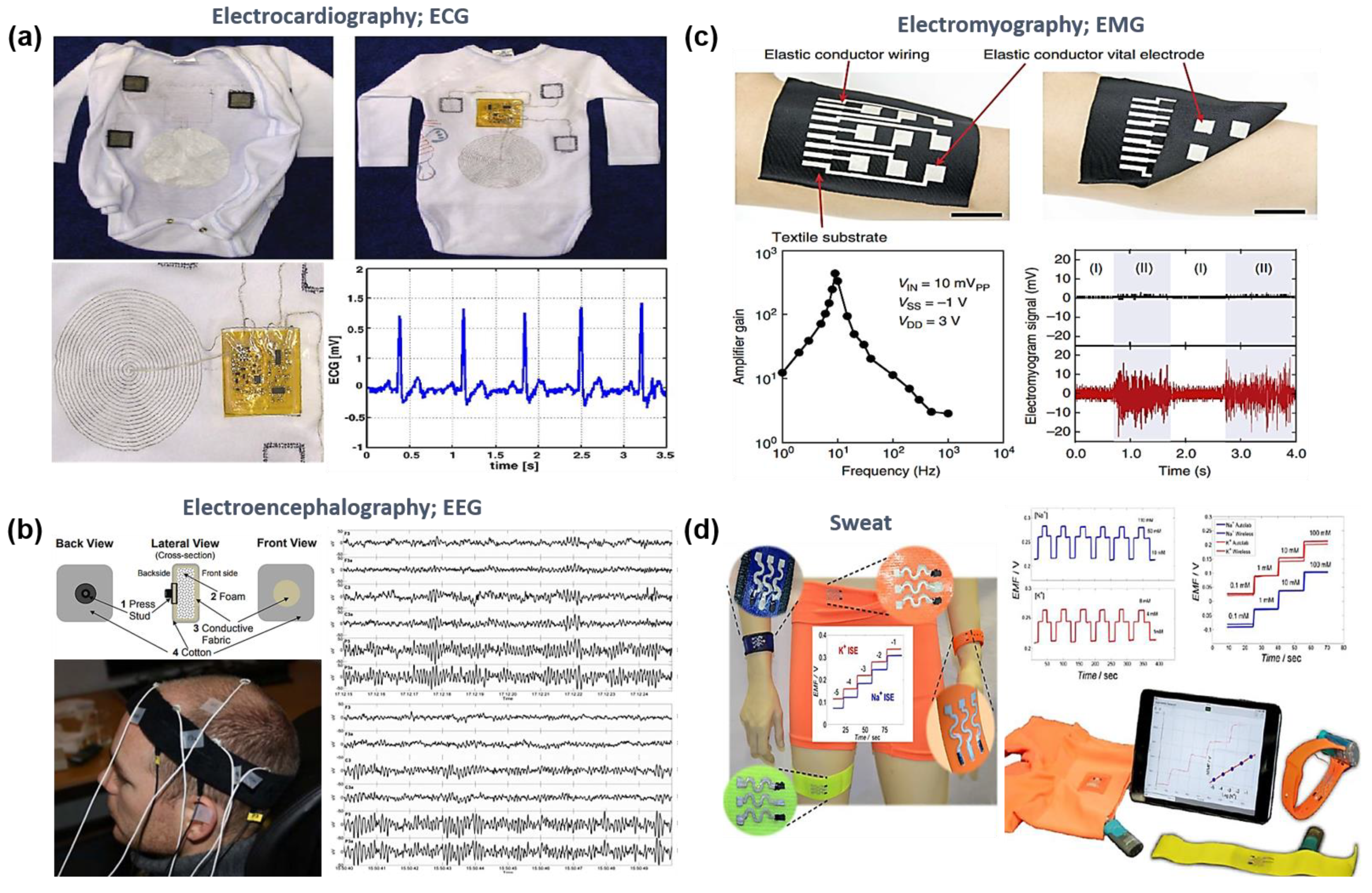 Sensors | Free Full-Text | Challenges in Design and Fabrication of ...