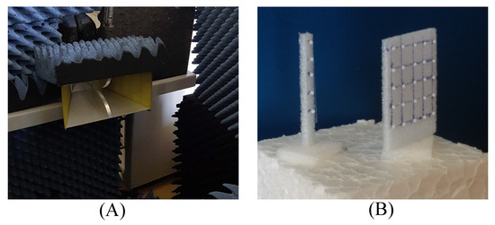 Sensors | Free Full-Text | Indoor Large-Scale MIMO-Based RSSI Localization with Low-Complexity ...