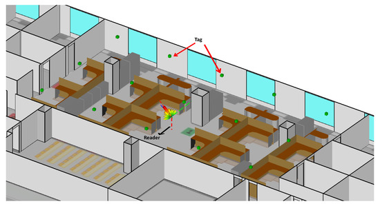 Sensors | Free Full-Text | Indoor Large-Scale MIMO-Based RSSI Localization with Low-Complexity ...