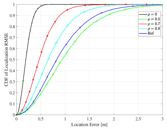 Sensors | Free Full-Text | Indoor Large-Scale MIMO-Based RSSI Localization with Low-Complexity ...