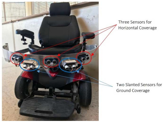 An Intelligent and Low-Cost Eye-Tracking System for Motorized ...