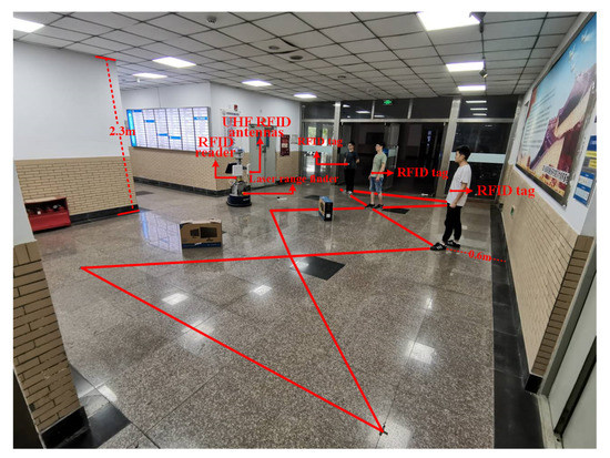 A Method of Multiple Dynamic Objects Identification and Localization Based on Laser and RFID