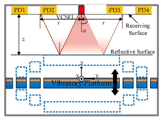 Impacts of Residual Stress on Micro Vibratory Platform Used for Inertial Sensor Calibration