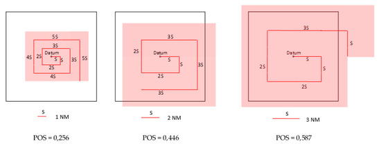 The Impact of the Improved Search Object Detection on the SAR Action ...