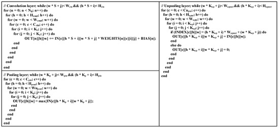 EDSSA: An Encoder-Decoder Semantic Segmentation Networks Accelerator on OpenCL-Based FPGA Platform