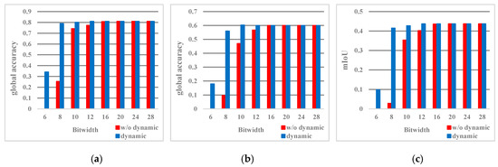 EDSSA: An Encoder-Decoder Semantic Segmentation Networks Accelerator on OpenCL-Based FPGA Platform