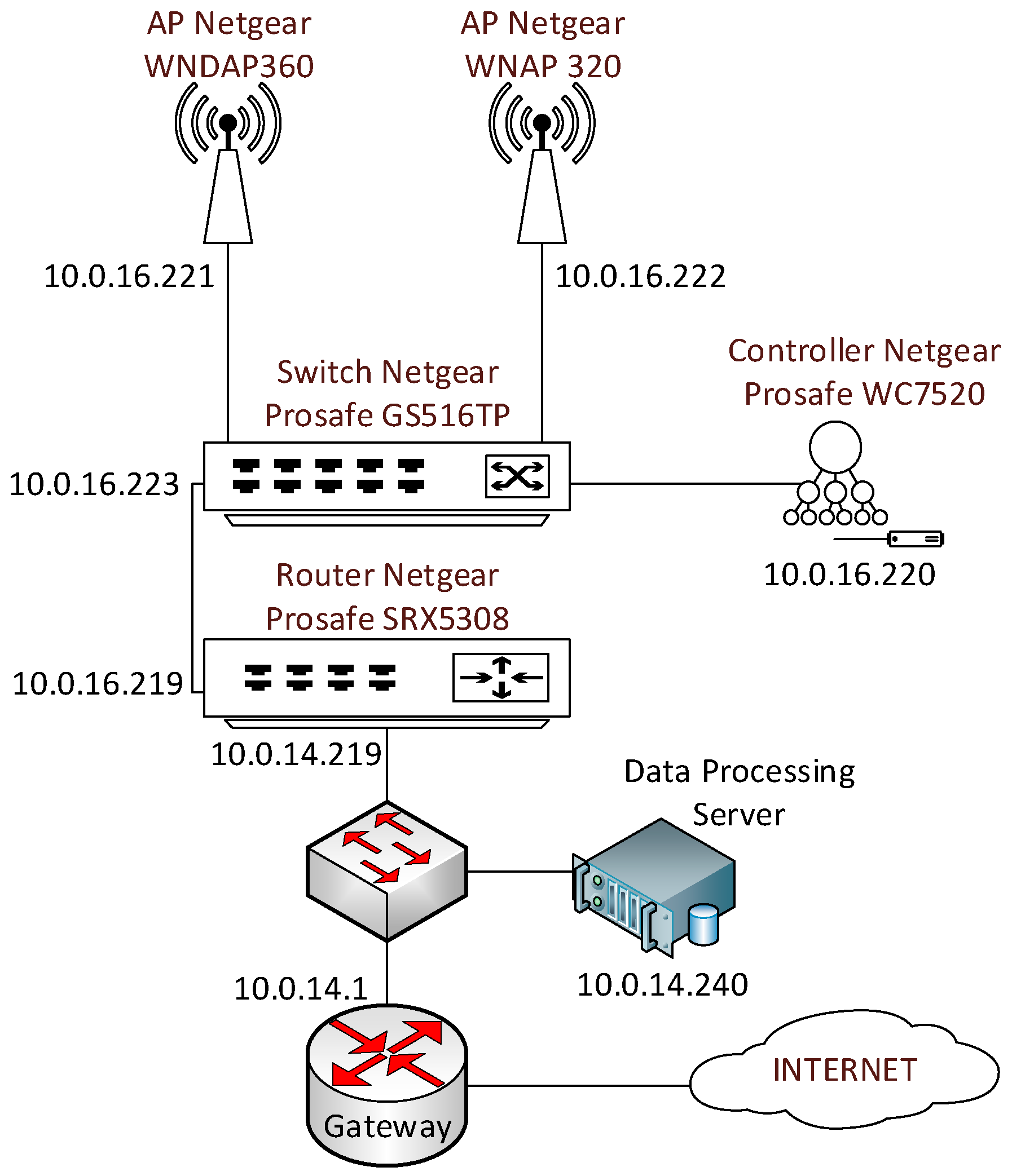 Sensors | Free Full-Text | An Integral Pedagogical Strategy for ...