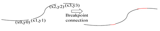 Dynamic Partition Gaussian Crack Detection Algorithm Based on Projection Curve Distribution