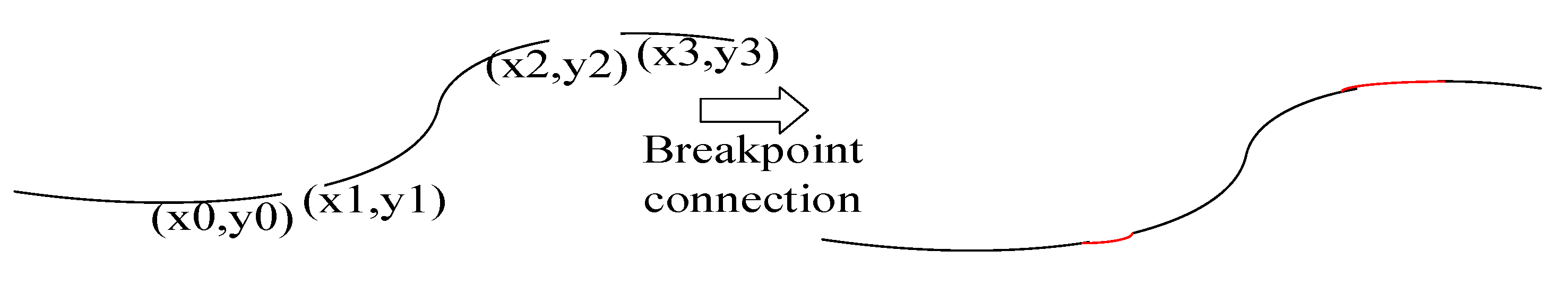 Dynamic Partition Gaussian Crack Detection Algorithm Based on Projection Curve Distribution