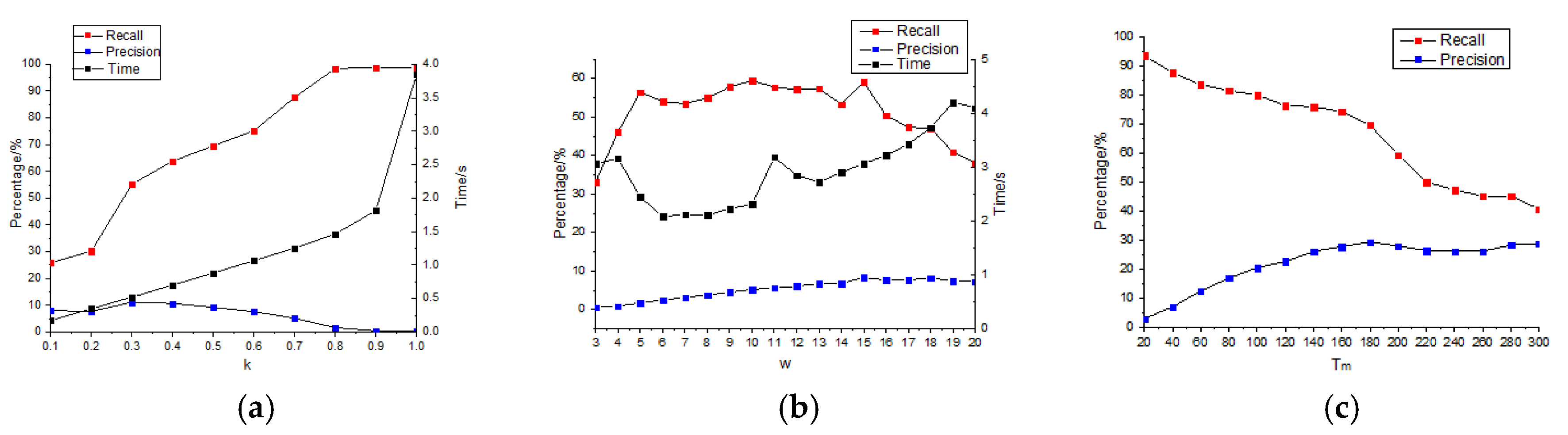 Dynamic Partition Gaussian Crack Detection Algorithm Based on Projection Curve Distribution