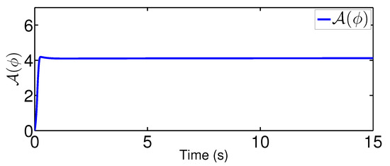 Quantization-Mitigation-Based Trajectory Control for Euler-Lagrange Systems with Unknown ...