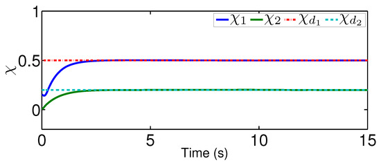 Quantization-Mitigation-Based Trajectory Control for Euler-Lagrange Systems with Unknown ...