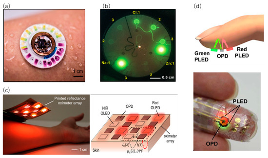 Optical Waveguides and Integrated Optical Devices for Medical Diagnosis ...